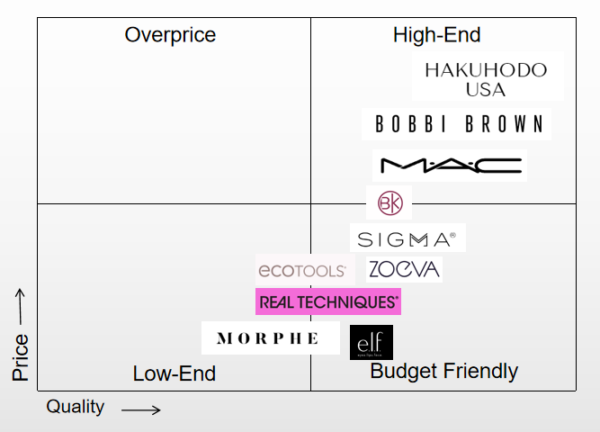 Starting a Makeup Brush Line: A Guide for Business Starters
